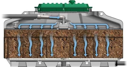 Ecoflo 5EH 18PE Packaged Tertiary Filter